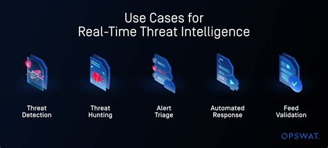 real time threat intelligence how speed defeats cyberthreats opswat