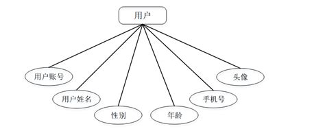 计算机毕业设计java基于java的网上水果商城系统 基于java技术的在线水果销售平台设计与实现 Java驱动的网上水果商城管理系统开发
