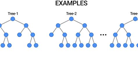 Introducing Tensorflow Decision Forests — The Tensorflow Blog