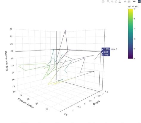 How To Do 3d Line Plots Grouped By Two Factors With The Plotly Package