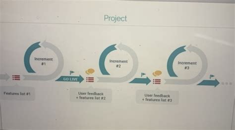 System Analysis Part 2 Flashcards Quizlet