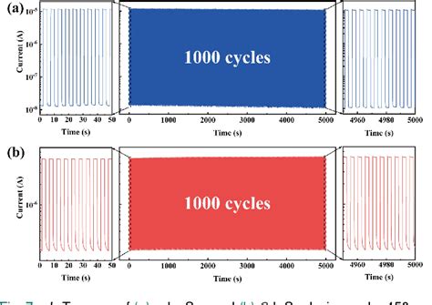 Figure 7 From Controllable Growth Of γ In2se3 And β Inse Thin Films For High Performance