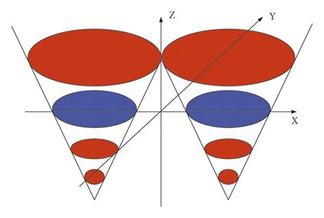 Schematic Diagram Of The Evolution Of The Level Set Function Download Scientific Diagram