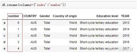 Pandas中的loc和iloc(一) 知乎 Pandas中的loc和iloc(一) 知乎