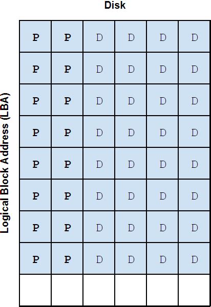 openzfs the final word in file systems