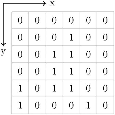 evaluation of metaheuristic optimization algorithms applied to path