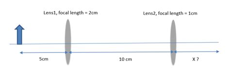 Solved A Draw The Ray Diagram To Show How The Images Of The Chegg