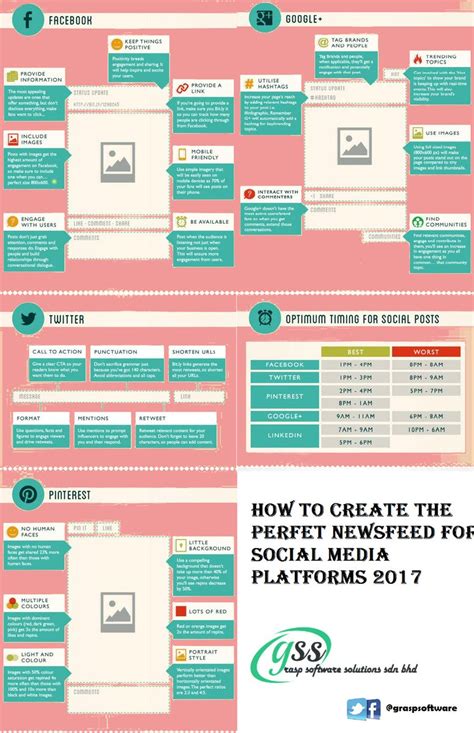 Grasp Software Soln Graspsoftware Twitter