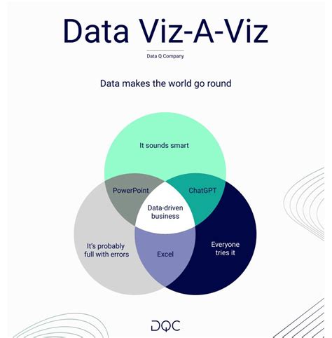 Datadriven Dataquality Excel Chatgpt Powerpoint Dqc