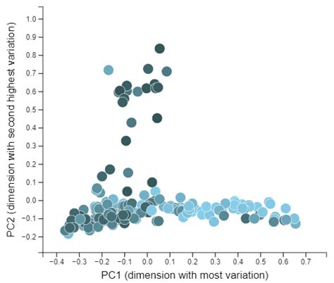 These Figures Visualize The Current Gender Segregation In Occupations Download Scientific