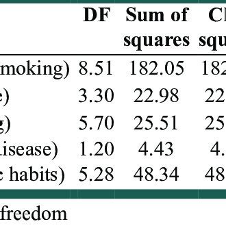 Smoothing Model Analysis Analysis Of Deviance Download Scientific Diagram