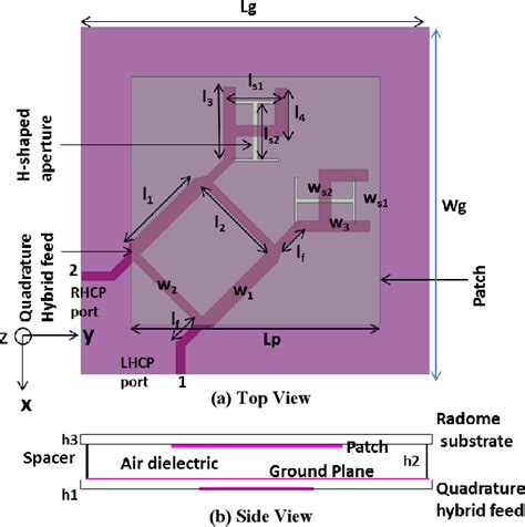 Dual Circularly Polarized Aperture Coupled Patch Antenna For Diversity Reception Semantic Scholar