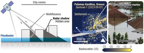 Remote Sensing Special Issue Real Time Flood Monitoring And Prediction Using Integrative