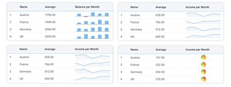 Best Free And Pro Javascript Data Visualization Tools By Webix