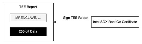 Tee 技术概述 Safeheron Developer Documentation