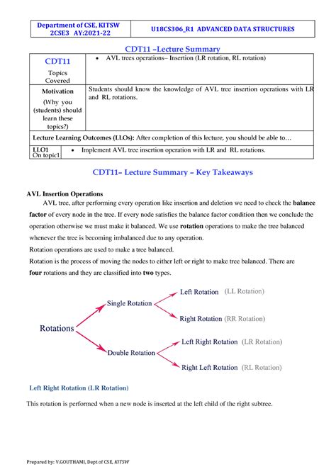 Ads Cdt11 Vg Summary Important Notes On Advance Data Structure