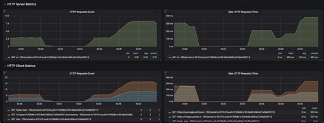 github making demo observability