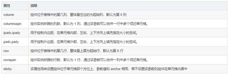 Tkinter教程 每天半小时 天彻底掌握Tkinter day 阿里云开发者社区