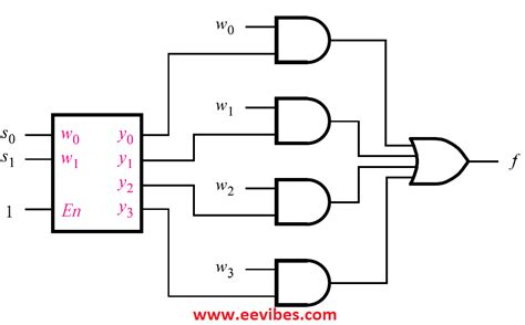 Difference Between Decoders And Encoders Ee Vibes