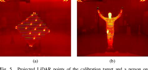 Figure 5 From Automatic Extrinsic Calibration Of Thermal Camera And Lidar For Vehicle Sensor