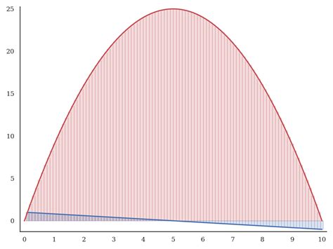 Diff Array Lctemplates Documentation