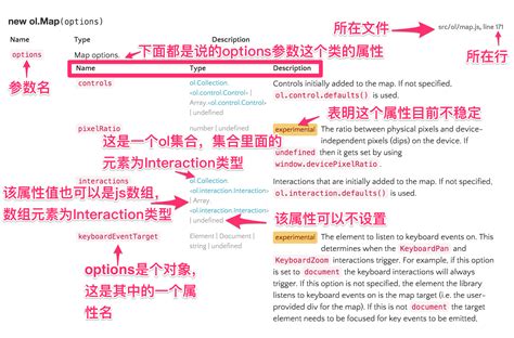 看懂api Openlayers 3 Primer