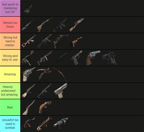 Rust Weaponry Tier List R Playrust