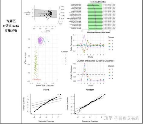 R语言的meta分析【全流程、不确定性分析】方法与meta机器学习 知乎