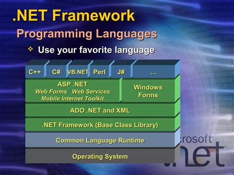 Nakov Dot Net Framework Overview English PPT
