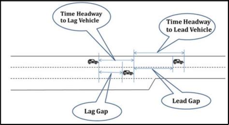 Figure 1 From Overview Of Application Of Traffic Simulation Model