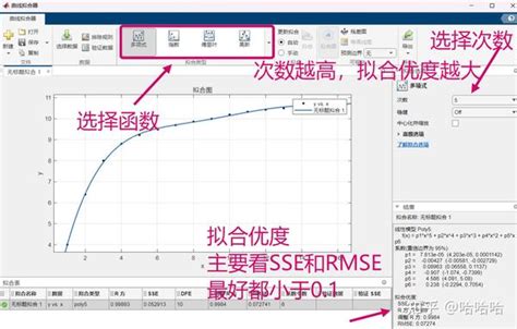 插值与拟合算法 知乎 插值与拟合算法 知乎