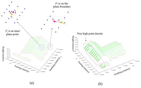Boundary Point Detection Examples With A The Usual Point Density On Download Scientific