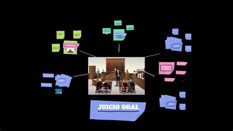 Fase Inicial By Elsa Itzel Cortés Moya On Prezi