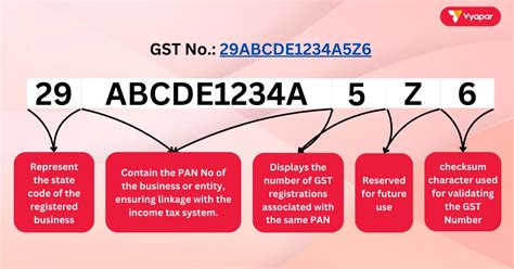 What Is Gst Number Gstin