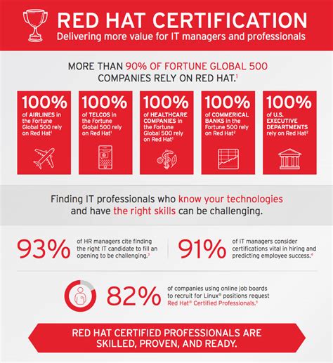 Differences Between Centos Fedora And Redhat Rhel Almalinux When To Use Them And In What