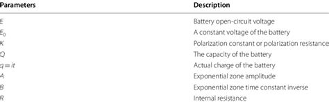 Description Of The Parameters Used In Eq 4 Download Scientific Diagram