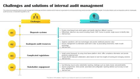 Audit Management Powerpoint Ppt Template Bundles Ppt Example