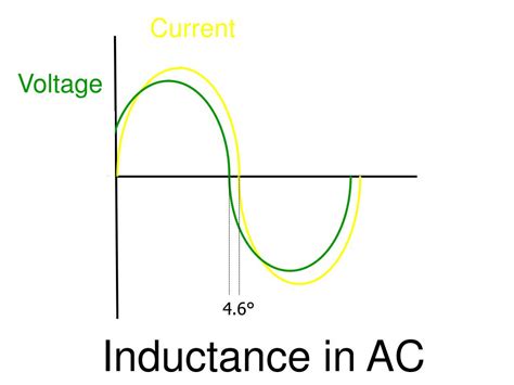 PPT Inductive Reactance PowerPoint Presentation Free Download ID 6816964