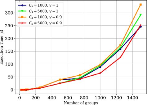 Figure 5 From A Genetic Algorithm For The Placement Of Latency