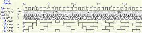 The Phase Encoding Module Stimulation Results Download Scientific Diagram