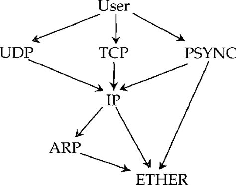 Figure 1 From Design Of The X Kernel Semantic Scholar