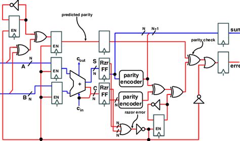 An Adder Combining An Alternating Parity Prediction Scheme With Razor
