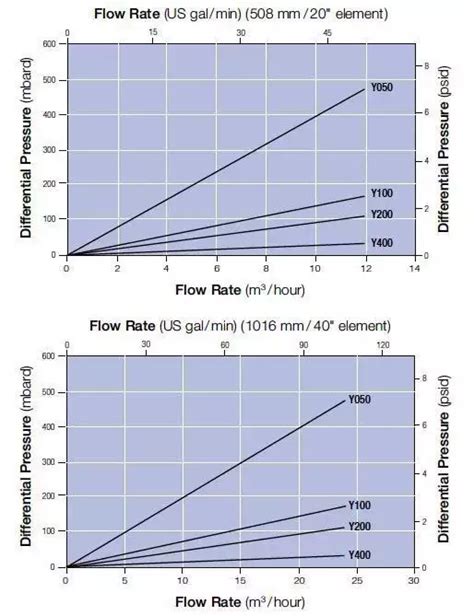 Profile® Coreless Filter Elements Pall Shop