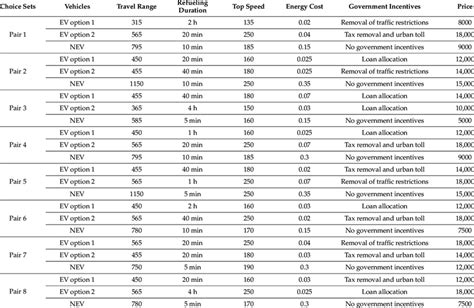 Alternative Attribute Sets Are Offered To Customers In Questionnaires Download Scientific Diagram