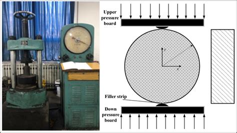 Splitting System And Schematic Diagram Download Scientific Diagram