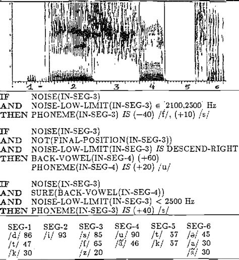 Figure 1 From An Expert System For Speech Spectrogram Reading Semantic Scholar