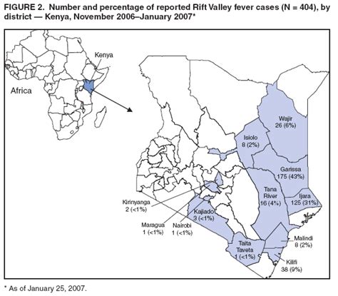 Rift Valley Fever Outbreak Kenya November 2006 January 2007