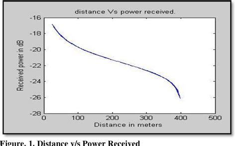 Figure 1 From Performance Analysis Of Route Discovery Model Based On