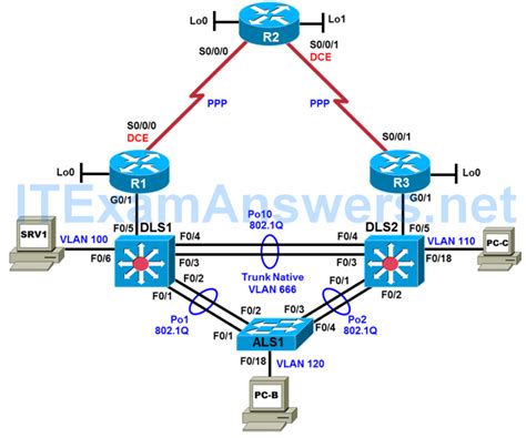 Ccnp Tshoot Chapter 6 Lab 6 1 Ip Days Version 7