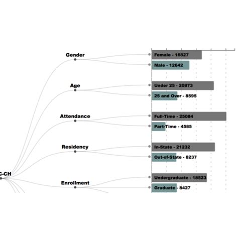 Dendrogram The D Graph Gallery